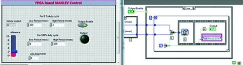 Screen Shot Of Pwm Generation Using Fpga Technique Download