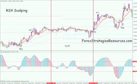 Rsx Forex Scalping Fx141com