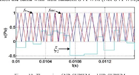 Figure 10 From A Hybrid Random Svpwm Method With Full Modulation Ratio