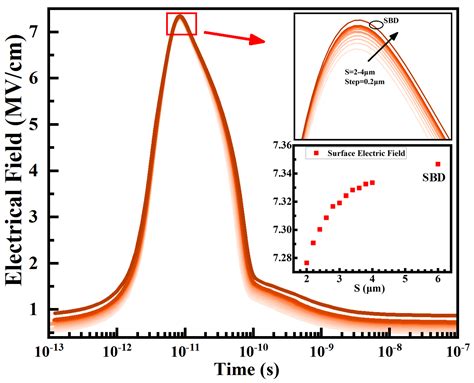 Electronics Free Full Text Heavy Ion Induced Degradation
