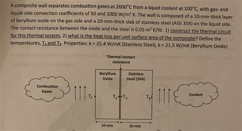 Solved A Composite Wall Separates Combustion Gases At C Chegg