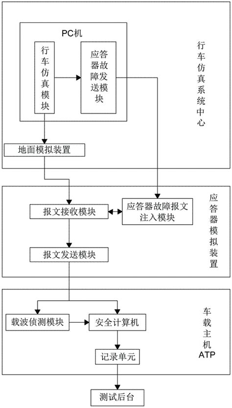 一种车载主机atp测试系统的制作方法