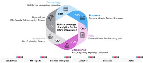 Profinch Data And Analytics Practice