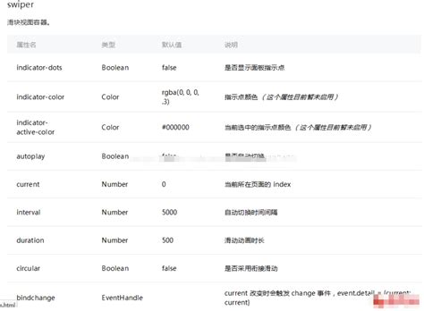 微信小程序怎么实现swiper组件 编程语言 亿速云