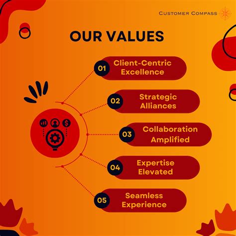 Customer Compass Core Values For B2b Customers Customer Compass