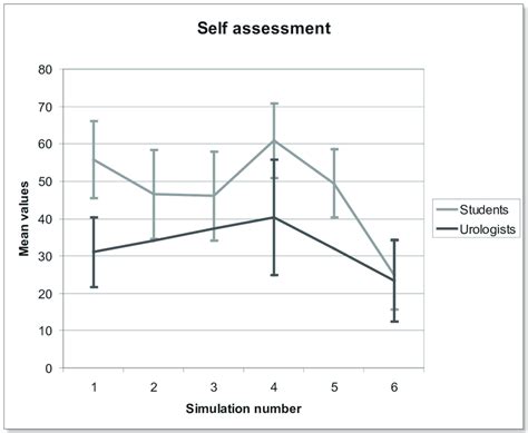 Another Example Of A Learning Curve Data From The Participants Self Download Scientific
