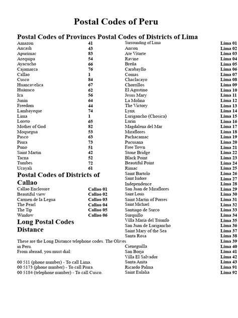 Postal Codes Of Peru Pdf Lima