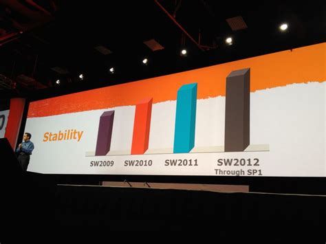 SolidWorks World Coverage Day One SWW