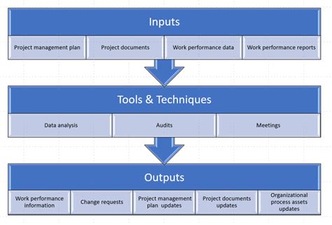 Monitor Risks My Engineering