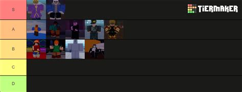 Brawling Grounds Tierlist Roblox Tier List Community Rankings