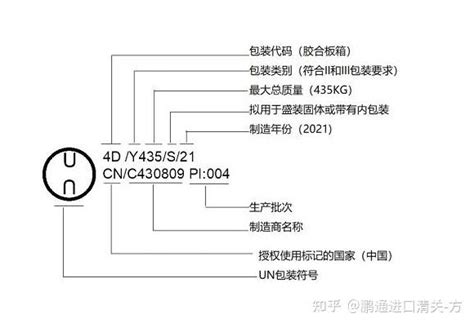 危险品运输要求与联合国包装要求规定详解 知乎