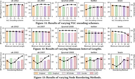 Figure 1 From Gpu Based Graph Traversal On Compressed Graphs Semantic Scholar