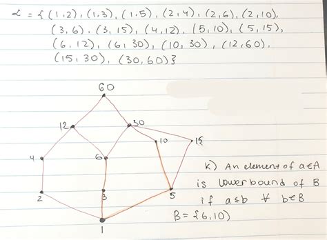 Solved Discrete Math Consider The Divisibility Relation On A Chegg
