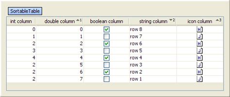 Java How To Enable Gui Behaviors For Sorting A Jtable When Sql Does