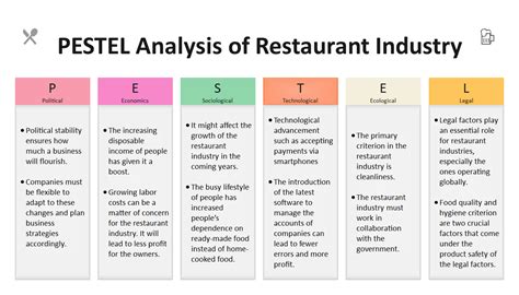 Pest Analysis Of Information Technology Industry Psadoonweb