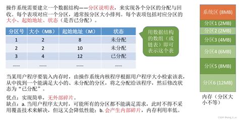 第三章 内存管理 四、连续分配管理方式内存连续分配管理有哪些 Csdn博客