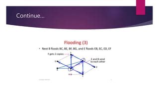 Dijkstra Flooding Ppt Routing Algorithm Pptx