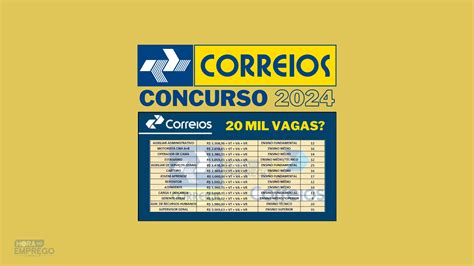 Concurso Dos Correios 2024 Novas Oportunidades Imperdíveis Para