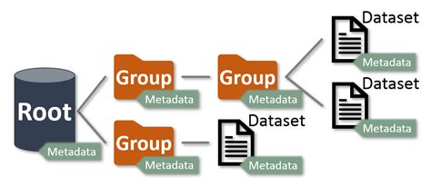 github mslnz msl io read and write data files