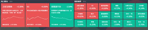 10月23日主题复盘 指数再次下探，仅卫星互联网、6g表现 选股通 智选好股票