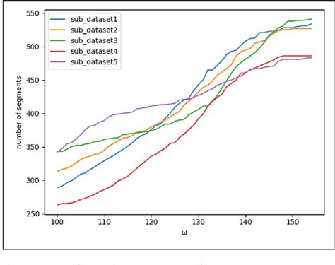 figure 11 from unsupervised learning trajectory anomaly detection