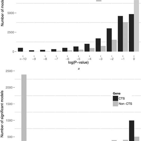 A Examples Of Male Polyphenism In O Taurus Top And O Nigriventris Download Scientific