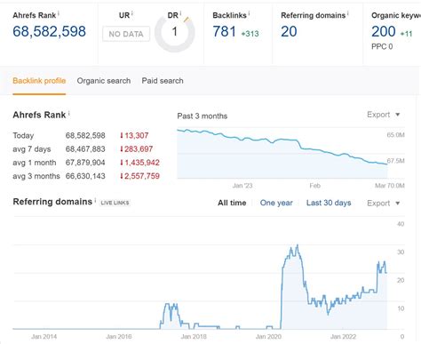 Sitecore Website Maintenance 10 Monthly Actions Tangent Technologies