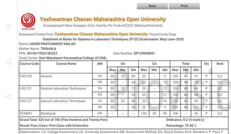 Prathmesh Sanjay Lohar Ketto