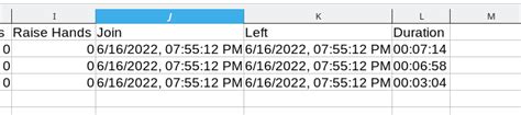 Learning Dashboard Downloaded Data Wrong Join And Left Time Values