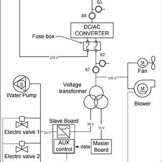 PDF A Microcontroller Based Power Management System For Standalone Microgrids With Hybrid