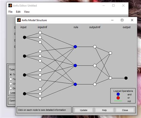 I Am Working On Anfis To Generate Data So My Problem Is I Have To