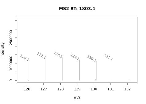 Chapter 3 Raw Ms Data R For Mass Spectrometry