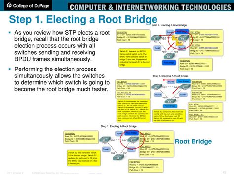 PPT Implement Spanning Tree Protocols PART I PowerPoint Presentation