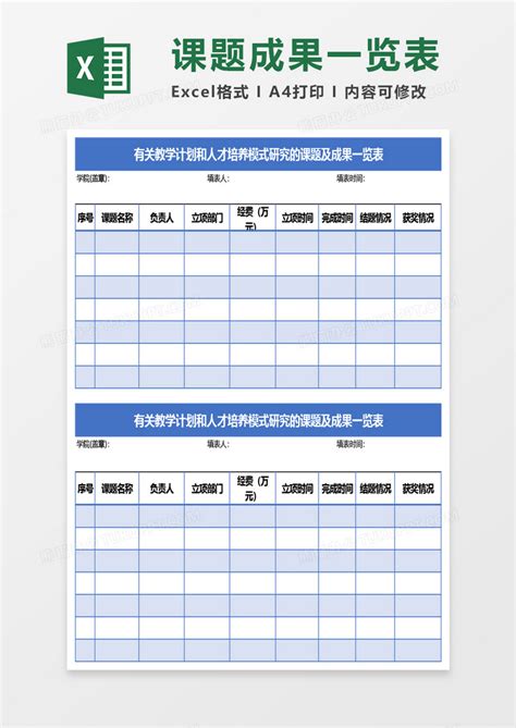 有关教学计划和人才培养模式研究的课题及成果Excel模板下载 熊猫办公