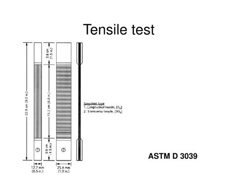 Ppt Fiber Tensile Test Powerpoint Presentation Free Download Id5343329