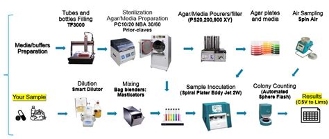 [diagram] Diagrams Of Microbiology Laboratory Equipments Mydiagram Online