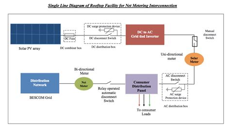 solar pv net metering schematic diagram pdf