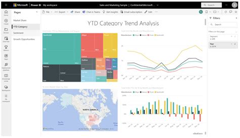Battle Of The Business Intelligence Tools Aws Quicksight Vs Power Bi