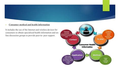 Presentation On Telemedicine Telenursing PPTX