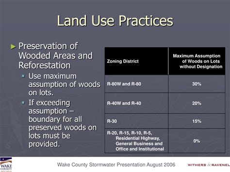 Ppt Wake County Stormwater Workshop Powerpoint Presentation Free