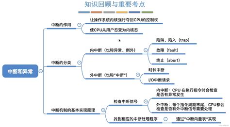王道计算机考研 操作系统学习笔记 完整思维导图篇章一：操作系统概念学习学徒630 2048 Ai社区
