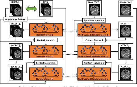 Figure From Learningbased Cbct Correction Using Alternating Random