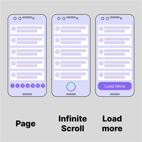 Flutter Devs On Linkedin Unlocking The Power Of Pagination With