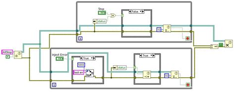 Labview Notifier Doesnt Stop Parallel Loops On Error Stack Overflow