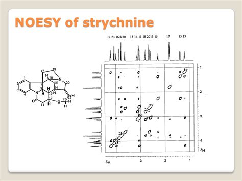 2d Nmr Pulses