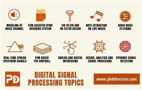 Top 20 Digital Signal Processing Project Topics [research Assistance]