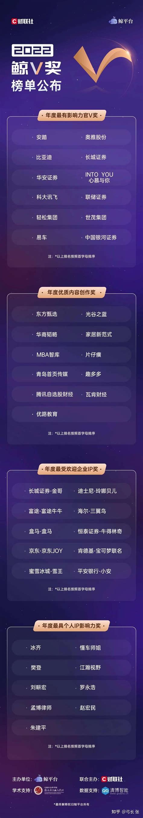 好孩子是夸出来的，期末表彰大汇来啦~ 知乎