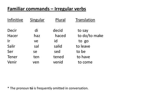 Commands In Spanish El Imperativo Mr Sanchez Ppt Descargar