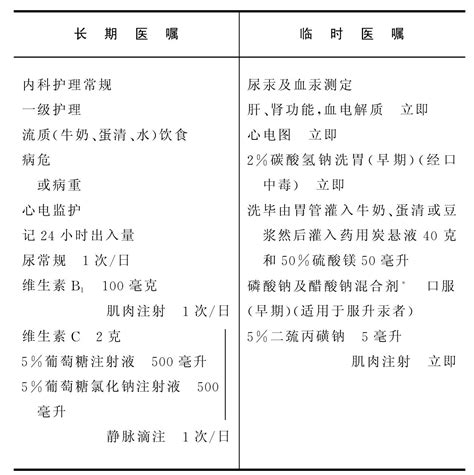 急性汞中毒 内科临床医嘱