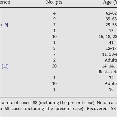 Peroneal Mononeuropathy Associated With Weight Reduction Including Download Scientific Diagram